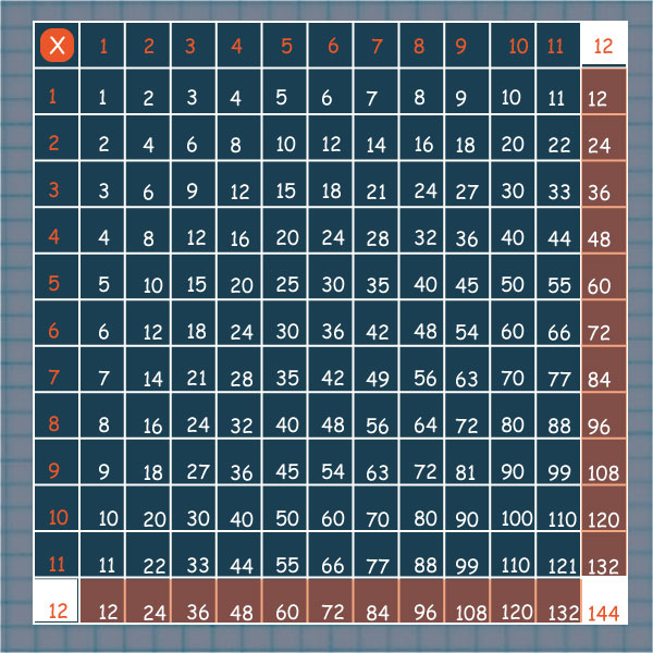 ELimu Numbers