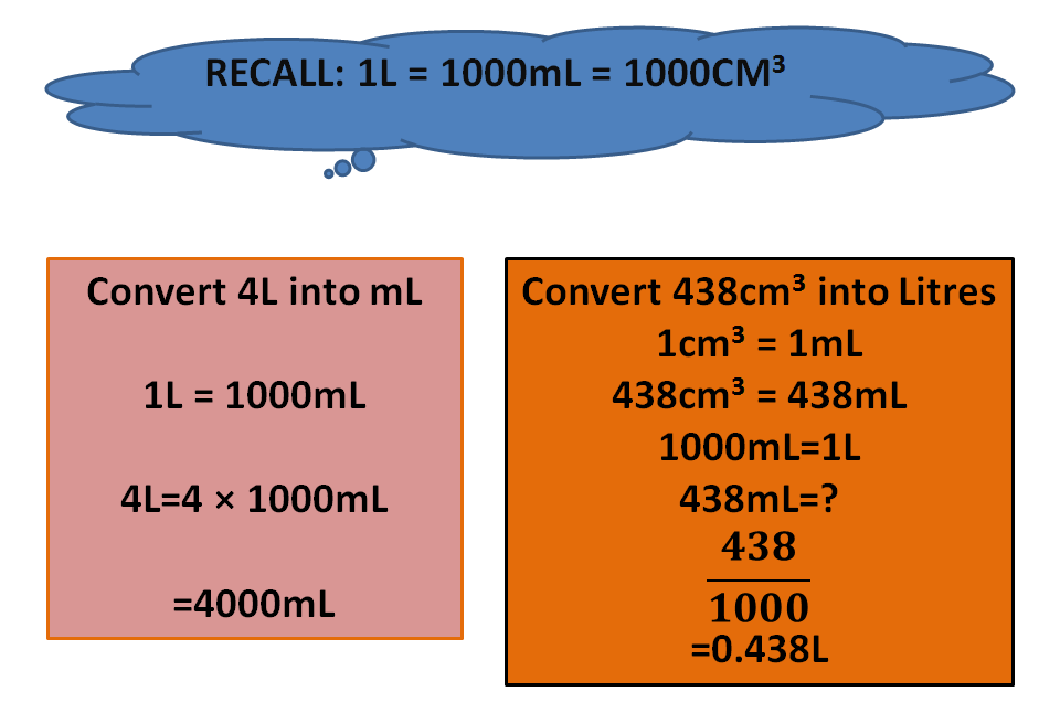 ELimu Volume Capacity