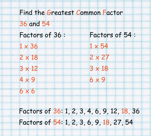 ELimu Numbers