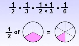 eLimu | Fractions Decimals & Percentages