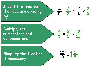 eLimu | Fractions Decimals & Percentages